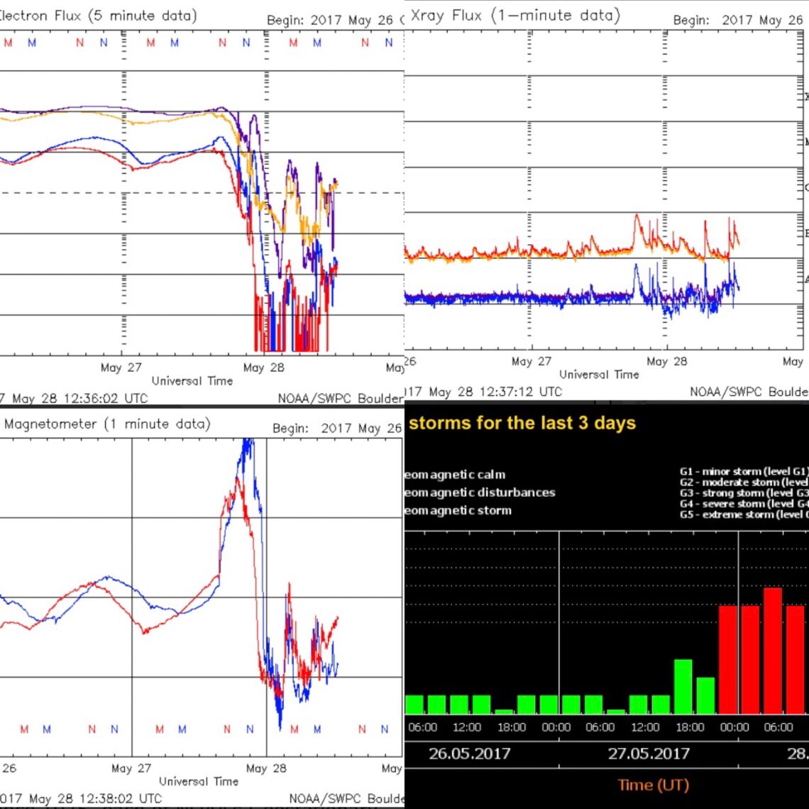 Space Weather: Here are some examples of bad days on Earth – Put The ...